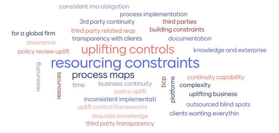 Key insights from the CPS 230 Investment Managers Interactive Panel